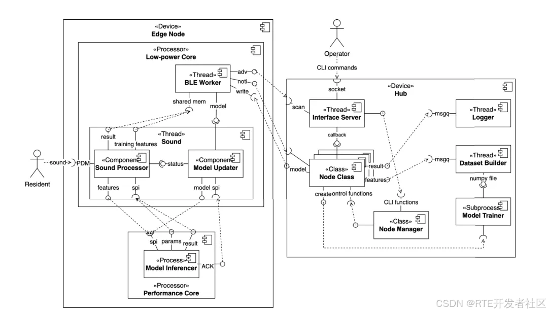 MagicHub 开源全双工自然对话数据集；珞博智能完成数千万元融资，将发布多样化性格和长期记忆陪伴式硬件丨日报_elevenlabs 33-CSDN博客