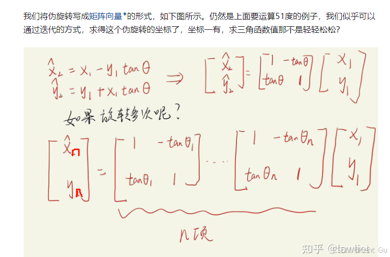 倍频增 量式编码器 Cordic算法求角度cordic算法 向量模式求角度 Csdn博客