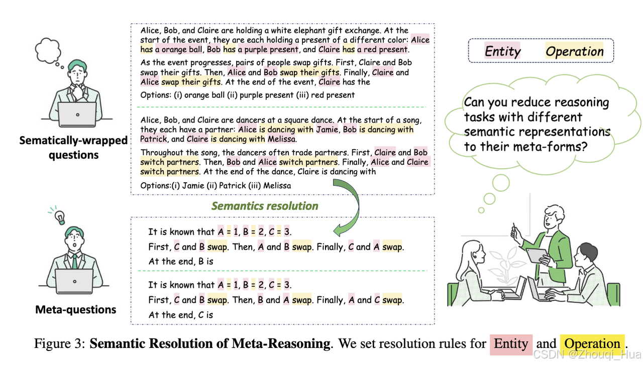 LLM论文笔记 21: Meta-Reasoning: Semantics-Symbol Deconstruction for Large Language Models_meta ...