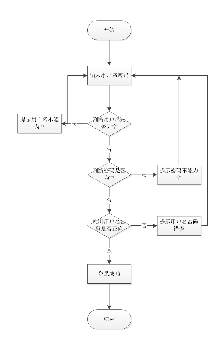 计算机毕业设计java本科毕业生就业信息管理平台 基于java的本科毕业生就业信息管理系统的设计与实现 Java技术驱动的本科毕业生就业信息