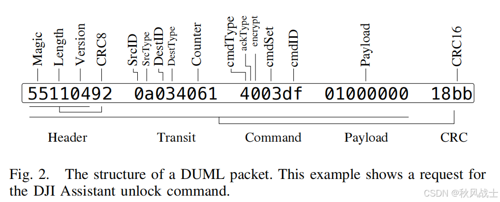 通信算法之254： DJI O2 协议物理层解析_o2协议-CSDN博客