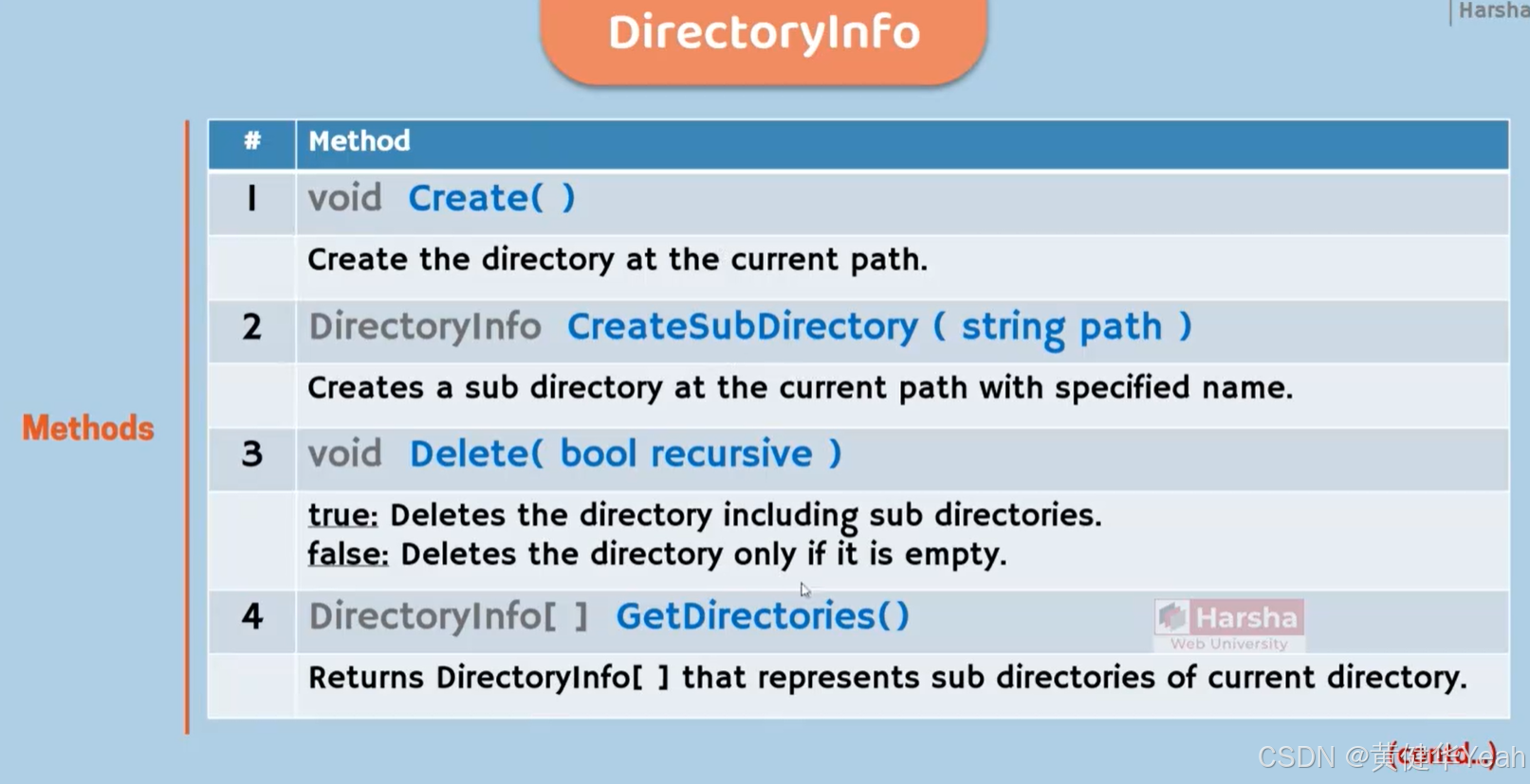 249 ‘DirectoryInfo‘ class-CSDN博客