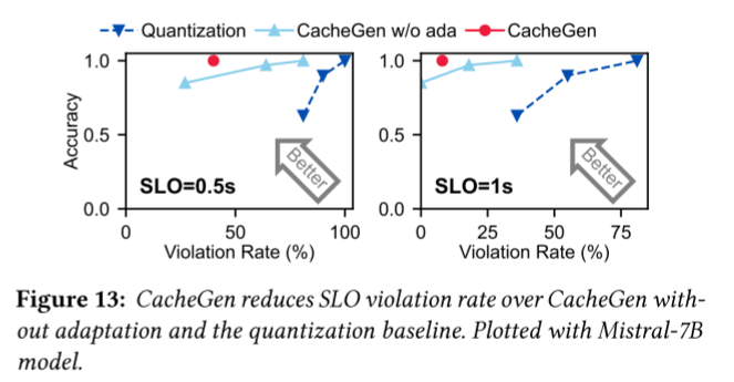 论文阅读：CacheGen: KV Cache Compression and Streaming for Fast LargeLanguage Model Serving-CSDN博客