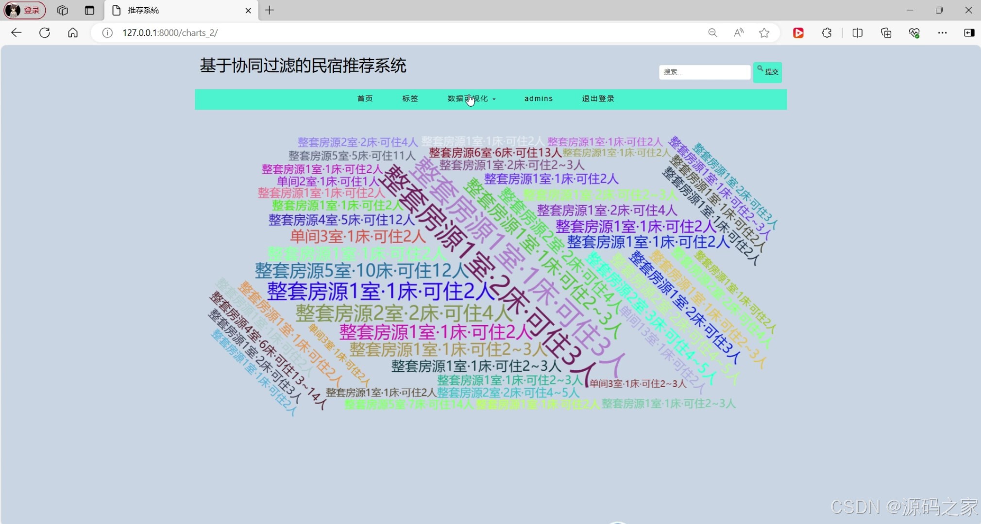 基于python民宿推荐系统 协同过滤推荐算法 Django框架 Echarts可视化 Hadoop spark 双推荐算法 大数据毕业设计（源码+文档） -CSDN博客