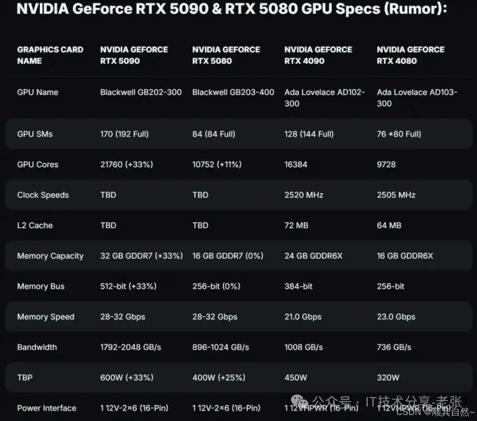 英伟达RTX5090_5090 fp16-CSDN博客