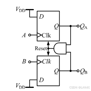 模拟ic学习杂记_stb仿真-CSDN博客