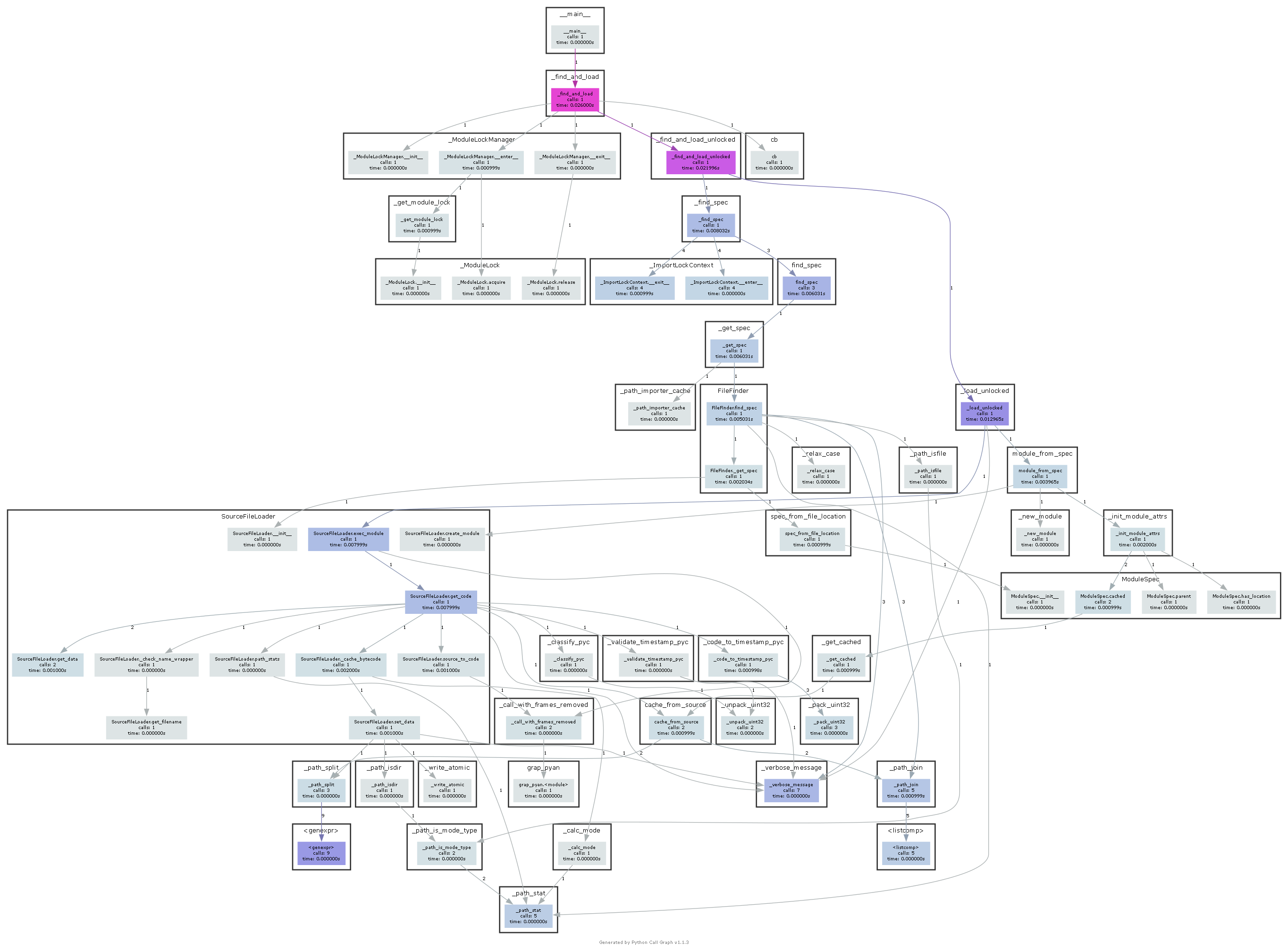 使用pyan3和Graphviz绘制函数调用图_python graphviz-CSDN博客