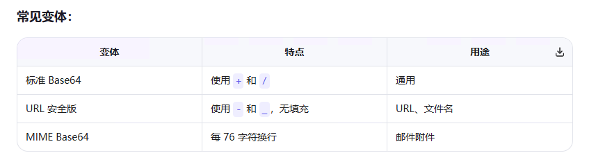 Base64 编解码简介-CSDN博客