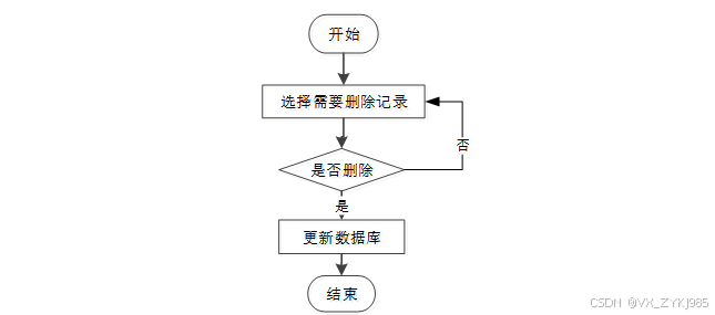 SSM环卫人员管理平台 毕业设计程序源码29025-CSDN博客