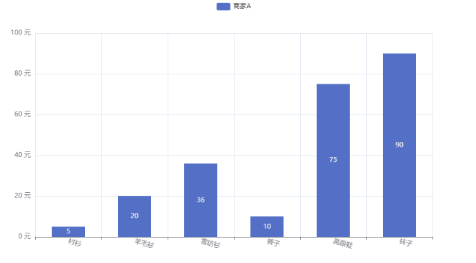 Python 之 pyecharts 使用_pyecharts-gallery-CSDN博客