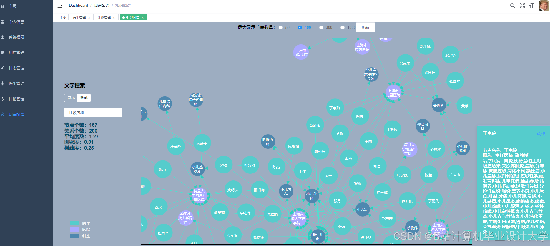 计算机毕业设计hadoopspark医生推荐系统 知识图谱 医生门诊预测系统 医生数据分析 医生可视化 医疗数据分析 医生爬虫 大数据毕业