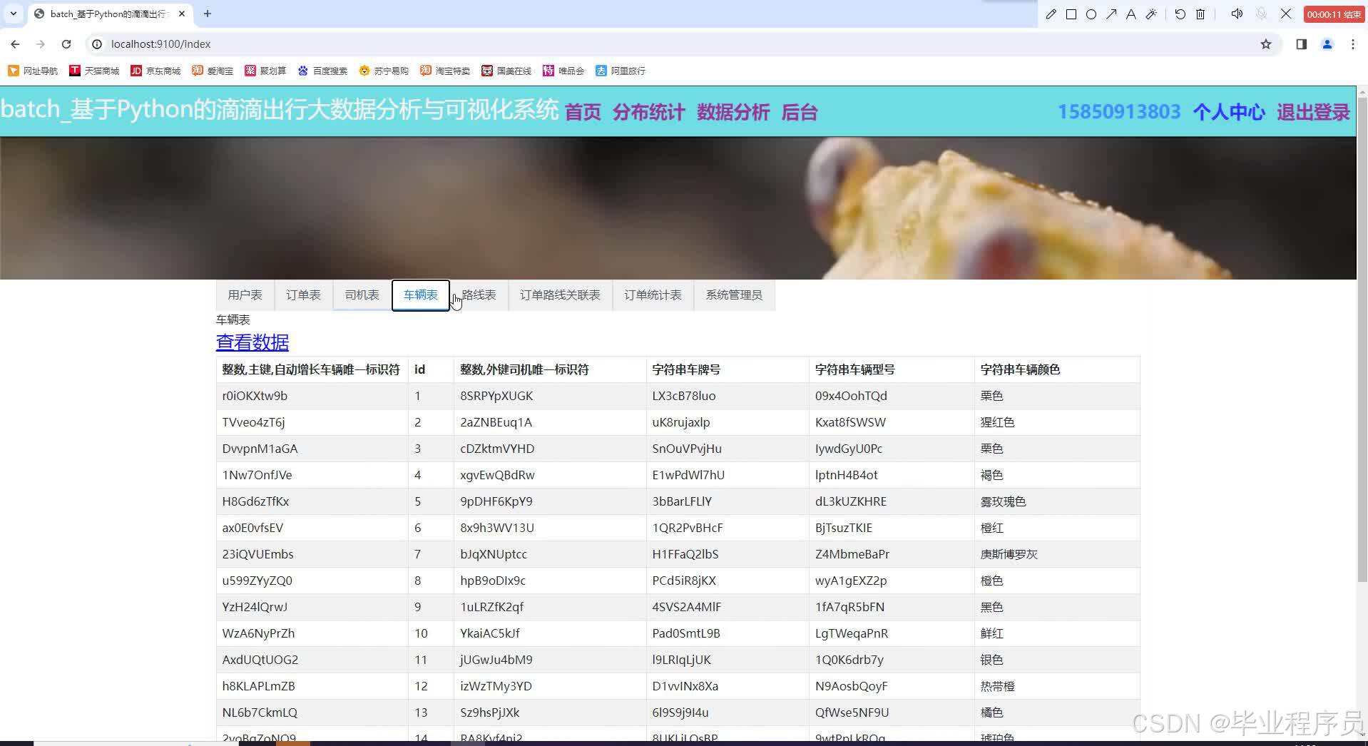 Django基于python的滴滴出行大数据分析与可视化系统 Csdn博客