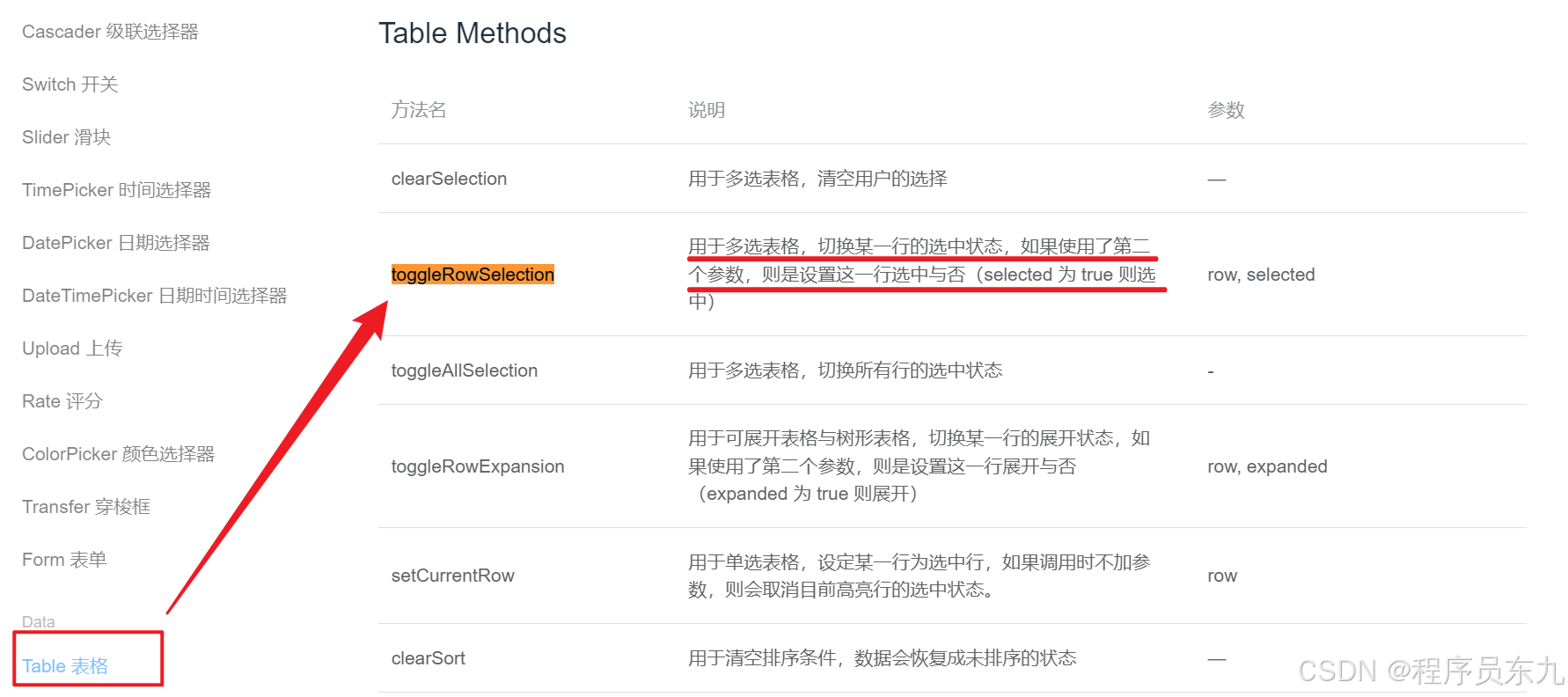 前端 组件库 Vue2项目中 Element Ui树形表格数据 Selection多选选中父级无法选中子集问题解决elementui树形表格全选多选 Csdn博客