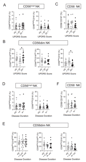 自然杀伤细胞分型标志物CD56_cd56 dim-CSDN博客