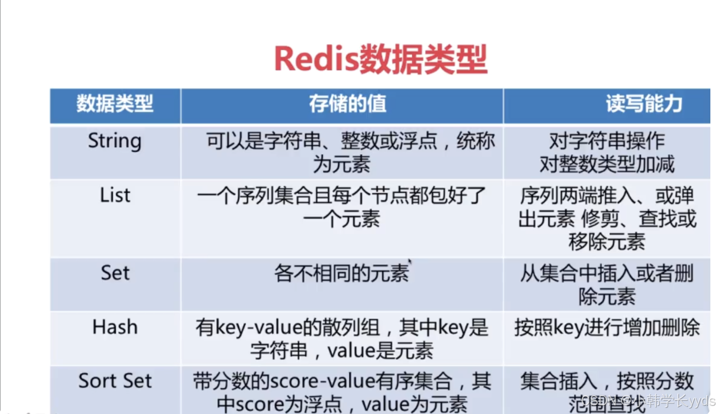 解锁Redis的高效使用秘籍：从基础到高级实战_rwdis的del脚本-CSDN博客