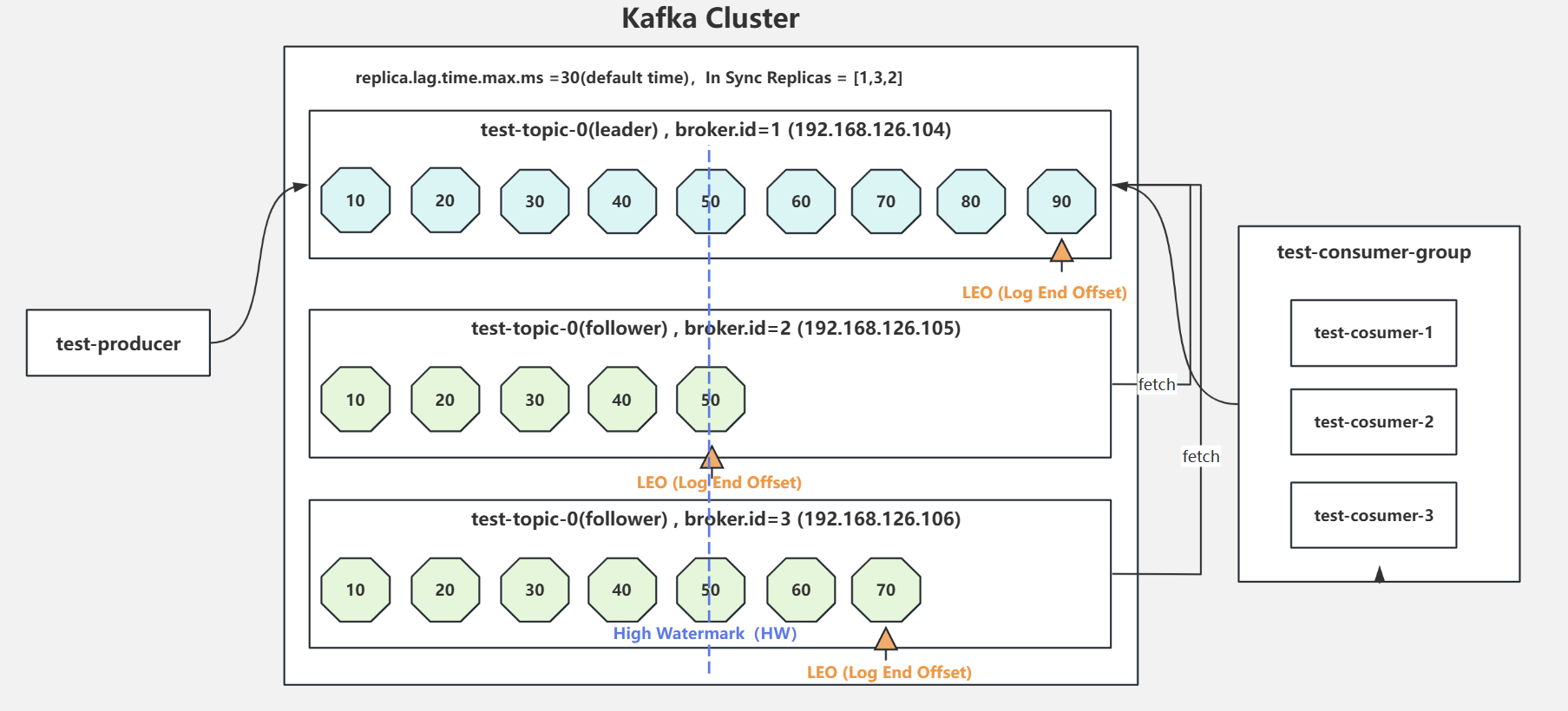 The Working Principle of Kafka Producers and Consumers-CSDN博客
