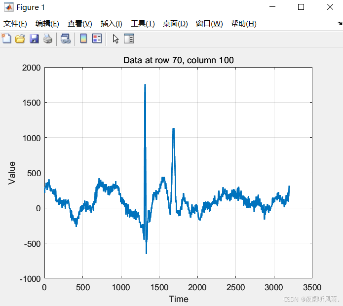 Matlab从三维数据中提取数据matlab提取三维矩阵一组数据 Csdn博客