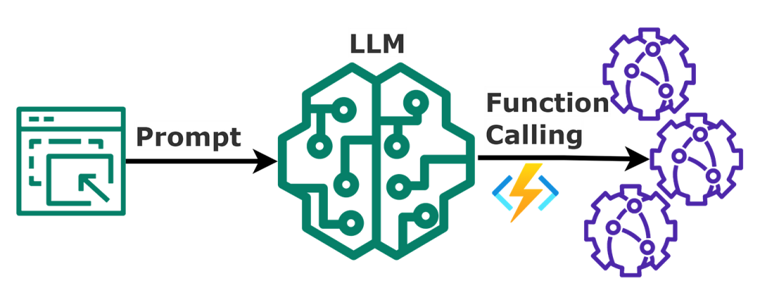 大模型 Function Calling 详解：核心原理、与 Tools 对比及企业级应用指南_支持function calling的国内大模型-CSDN博客