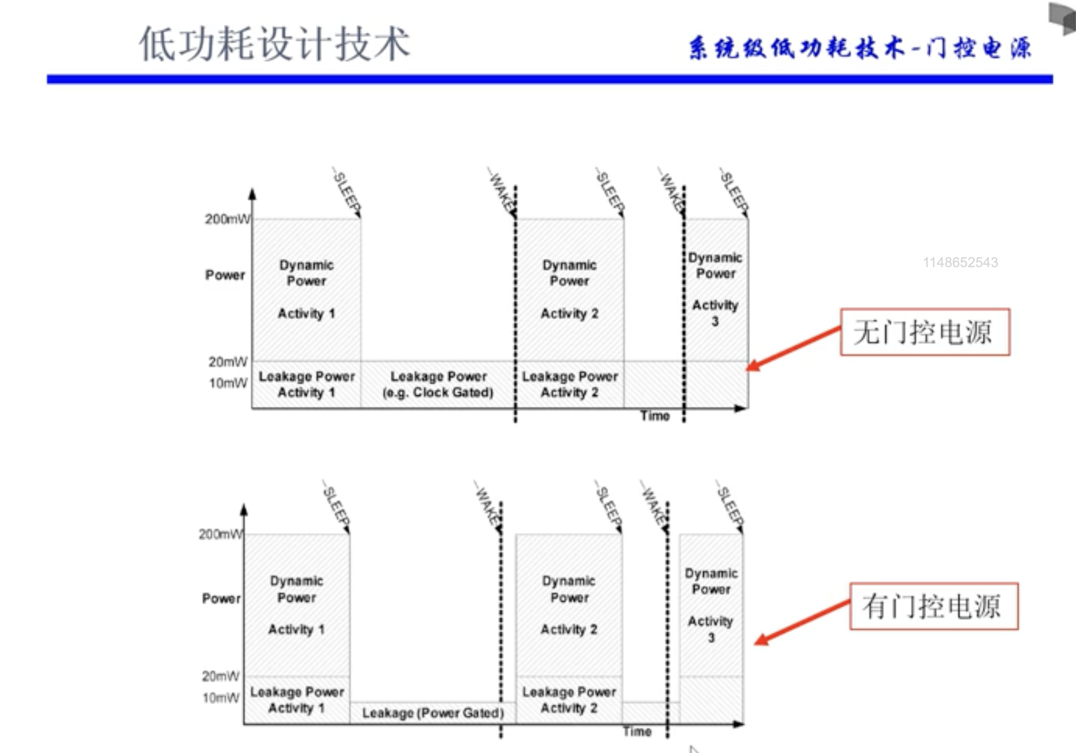 cpf支持vlsi设计全流程-CSDN博客