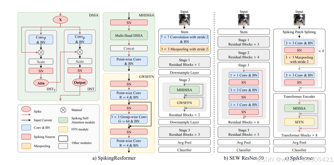 狂发顶会 神作频出：ResNet 结合 Transformer，炸了！又火了！_resnet transformer 股票-CSDN博客