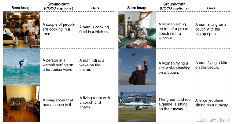 [arXiv 2024]MindFormer: Semantic Alignment of Multi-Subject fMRI for Brain Decoding-CSDN博客