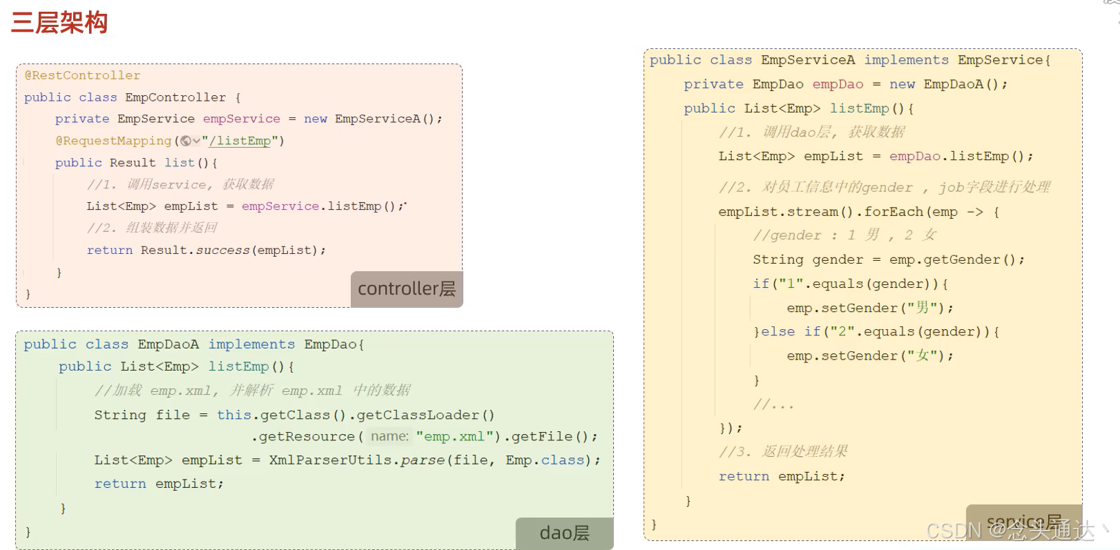 javaweb Day05-CSDN博客