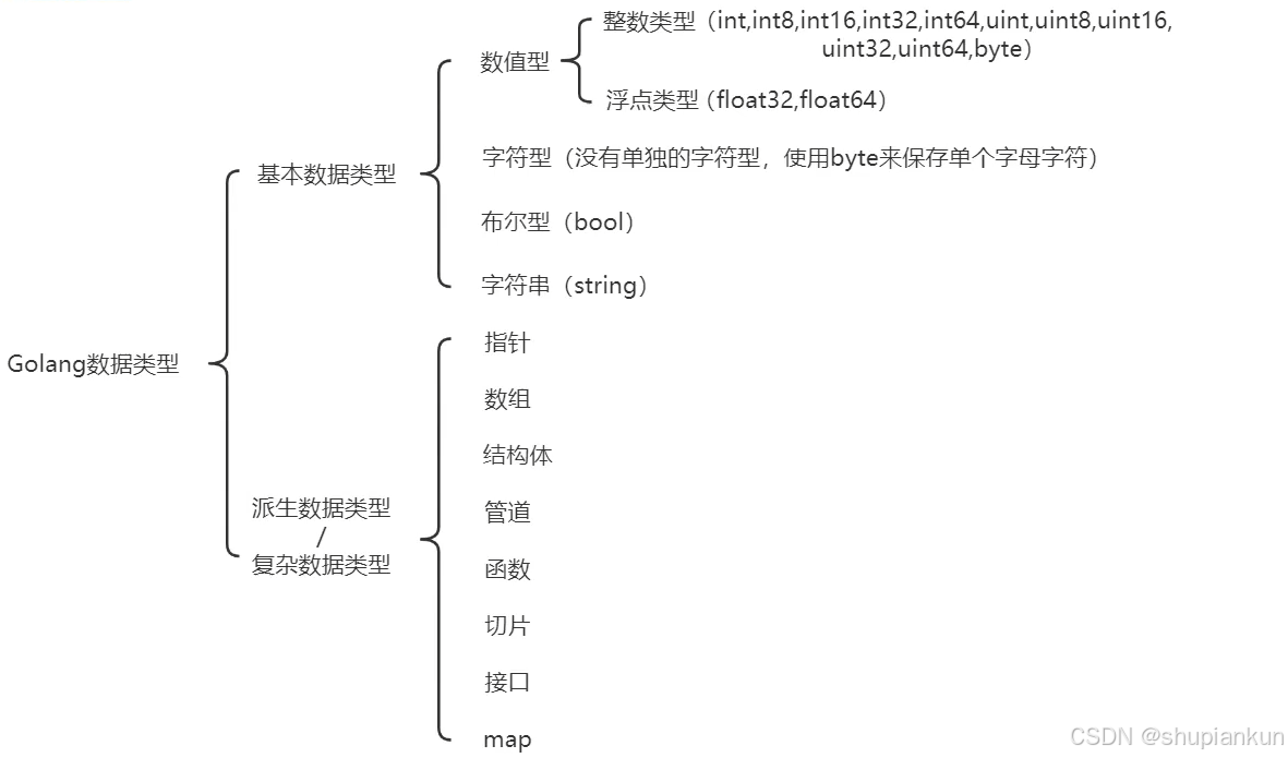 golang基础-CSDN博客