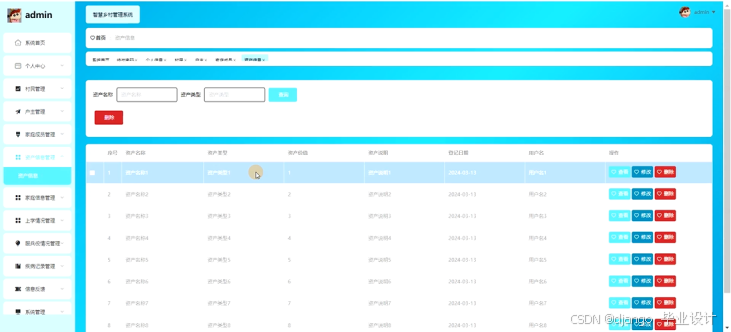 计算机毕业设计springboot智慧乡村管理系统 基于springboot的智慧乡村综合管理平台设计与实现 Springboot驱动的乡村智慧化管理系统开发智慧乡村管理系统的需求分析 Csdn博客