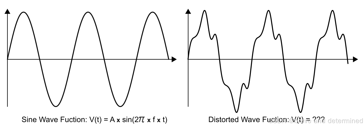 硬件-硬件设计学习DAY25——功率因数揭秘：你的电器在偷电？_ac dc电锂电充电器功率因数低怎么解决-CSDN博客