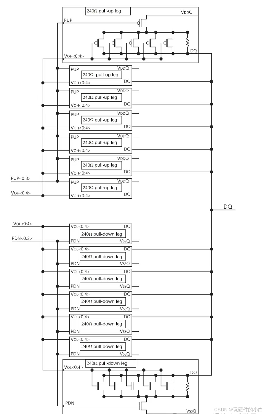 DDR-training_ddr training-CSDN博客