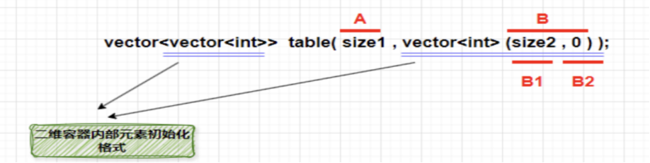 ccf-csp基础算法模板，stl总结，算法板子_csp stl模板-CSDN博客