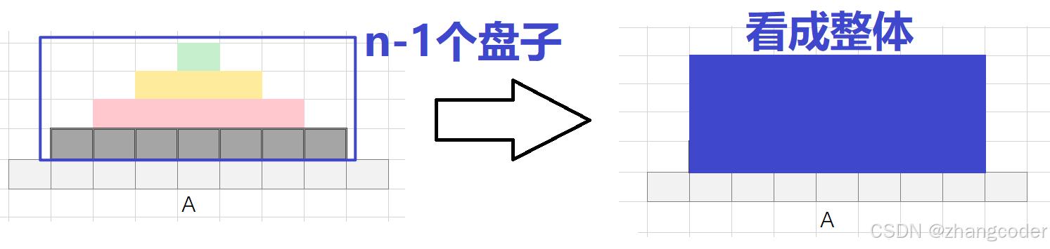 L60.【LeetCode题解】面试题 08.06. 汉诺塔问题-CSDN博客
