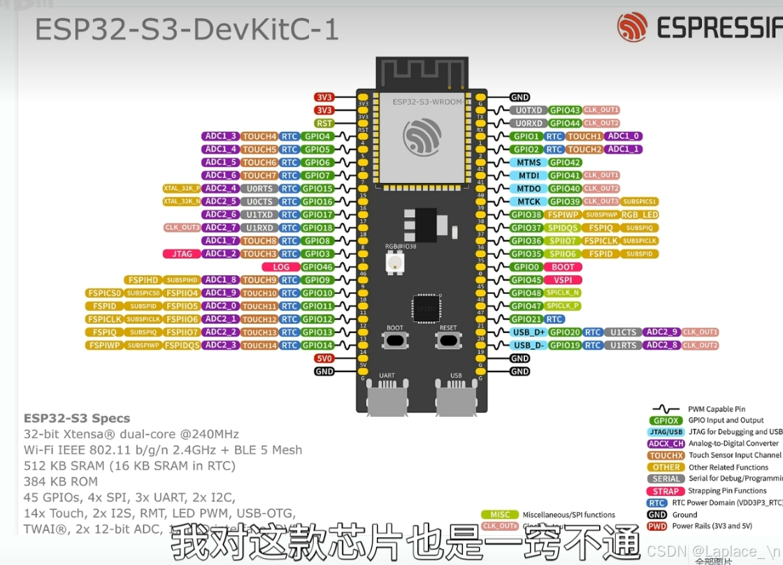 Esp32 Arduino Uart 串口arduion和esp32 串口通讯 Csdn博客 