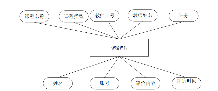 计算机毕业设计springboot基于javaee的计算机网络课程教学资源库的设计与实现 基于spring Boot框架的计算机网络课程教学资源管理系统的设计与开发 Csdn博客