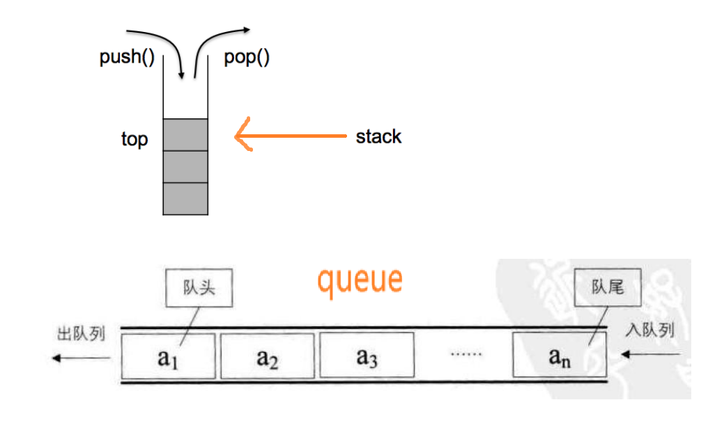 C++初阶11：stack/queue全解析-CSDN博客