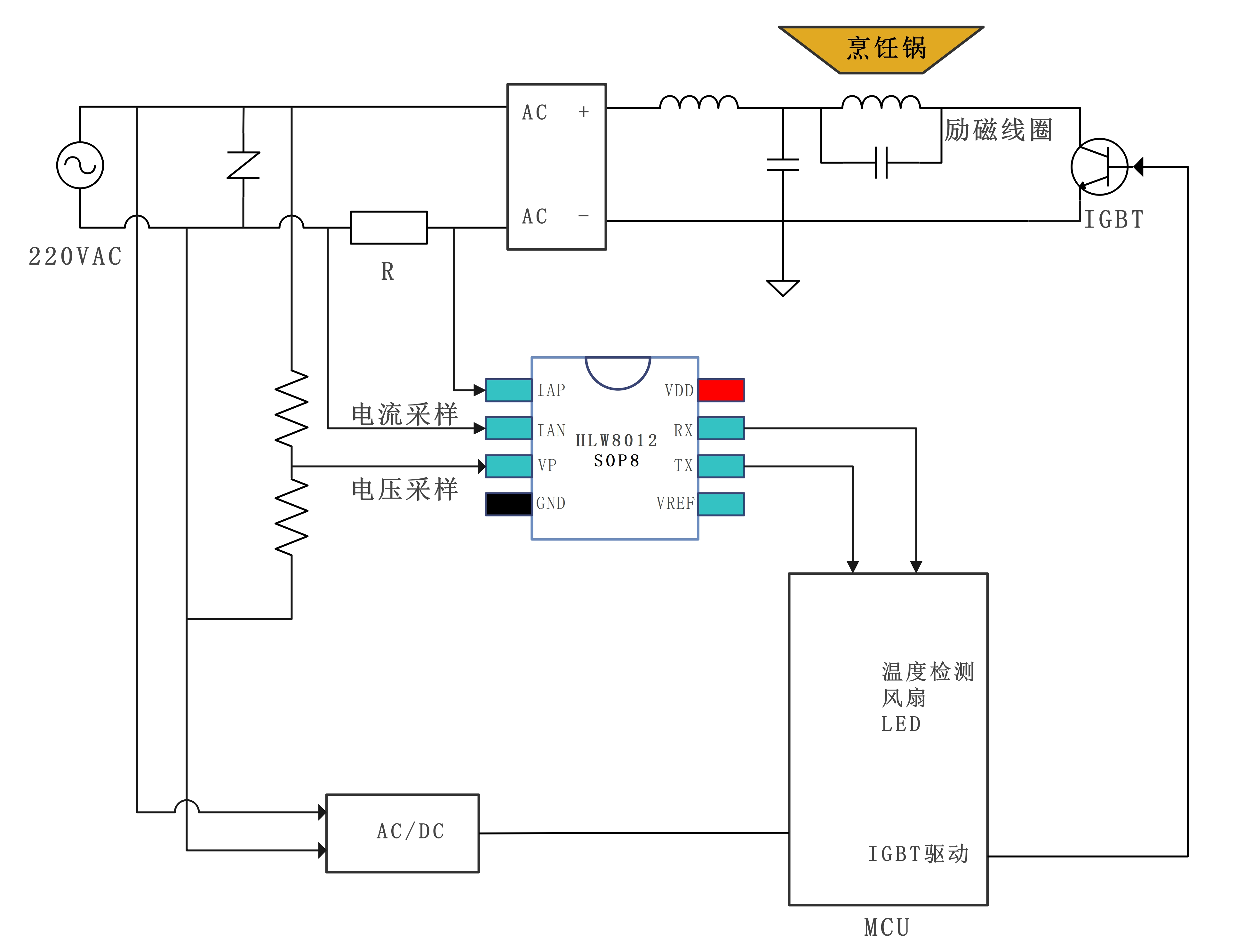 计量芯片HLW8012在电磁炉方案中的应用_vickivicki2vicki-DAMO开发者矩阵