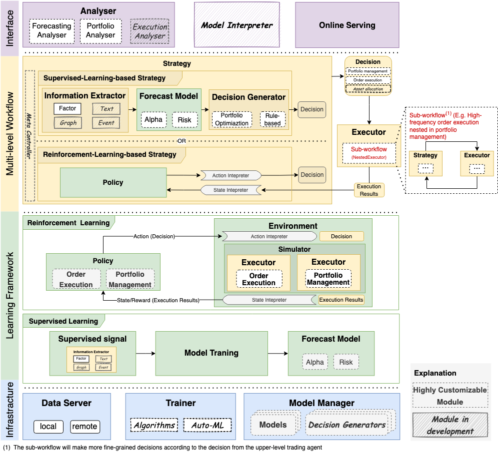微软开源的量化交易的 AI 原生 QLIB ，GitHub 源代码共享_微软量化ai开源-CSDN博客