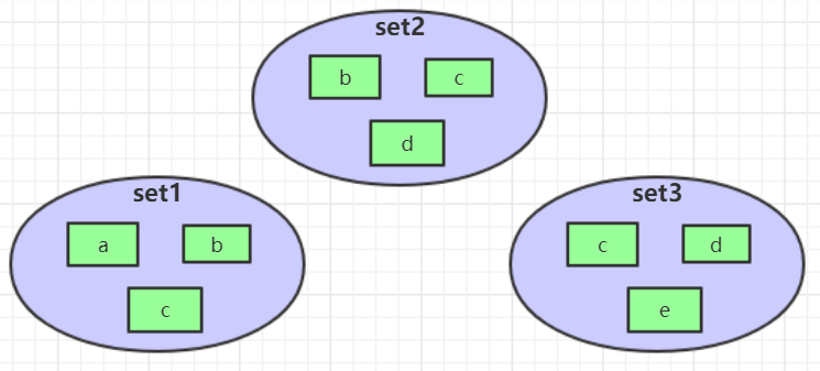 Redis详解（一）_redis hget-CSDN博客