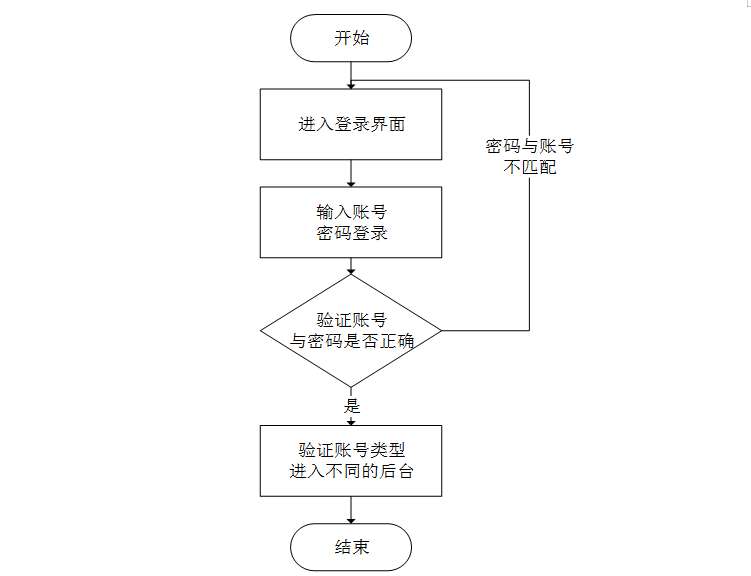 计算机毕业设计java招投标管理系统 基于java的招投标管理平台设计与实现 Java技术驱动的招投标管理系统开发 Csdn博客
