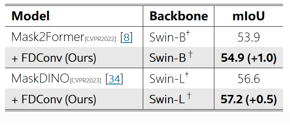 Frequency Dynamic Convolution for Dense Image Prediction-CSDN博客
