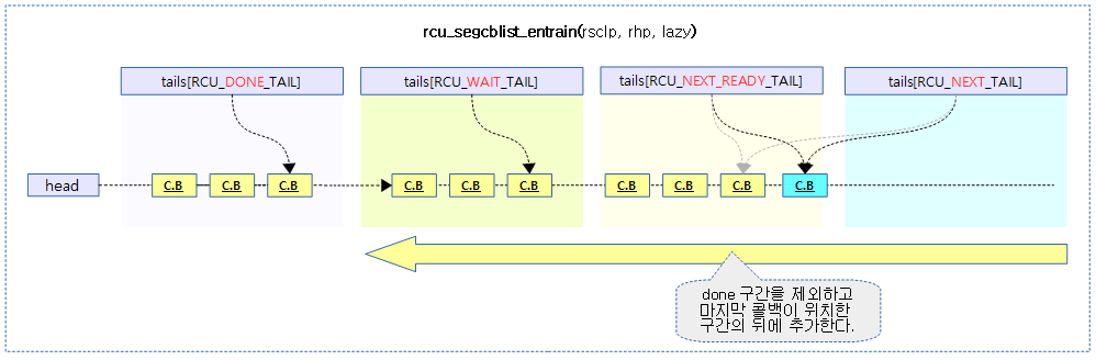 Callback list-CSDN博客
