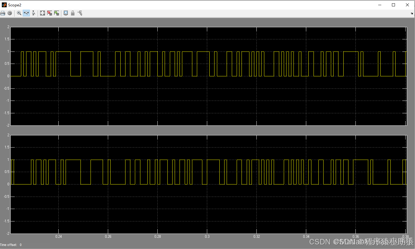 【MATLAB源码-第265期】基于simulink的DQPSK调制解调系统仿真，未直接调用模块并且手动实现，输出各节点波形图。_matlab实现dqpsk-CSDN博客