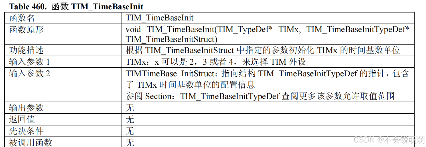 [STM32学习笔记] TIM定时器使用说明_50hz芯片tim的psc和add的数值计算方法,举例说明-CSDN博客