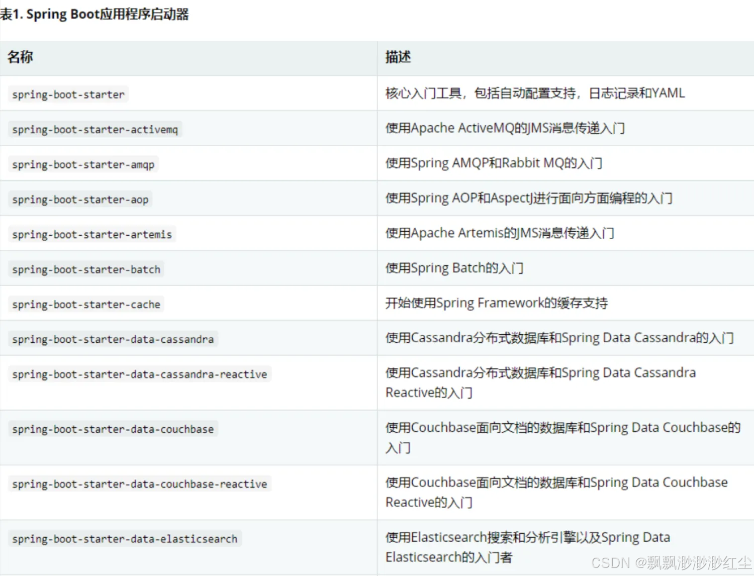 Springboot源码剖析springboot源码解析 Csdn博客