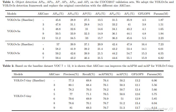 AKConv: Convolutional Kernel with Arbitrary Sampled Shapes and ...