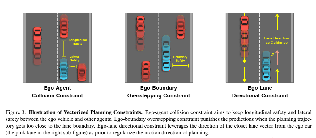 【论文阅读】VAD: Vectorized Scene Representation for Efficient Autonomous Driving-CSDN博客