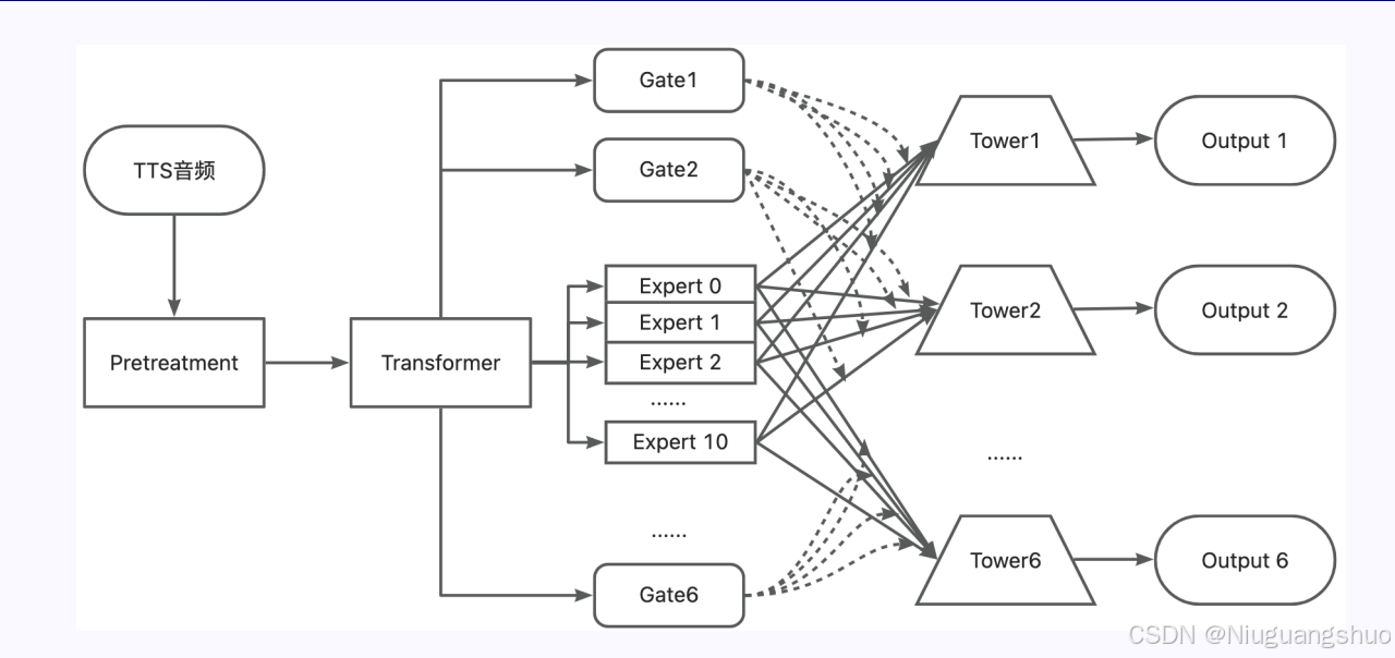 大模型语音对话时代的TTS评测实践_大模型tts-CSDN博客