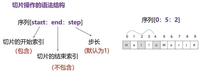 Python学习笔记（二）序列操作python序列编码列 Csdn博客