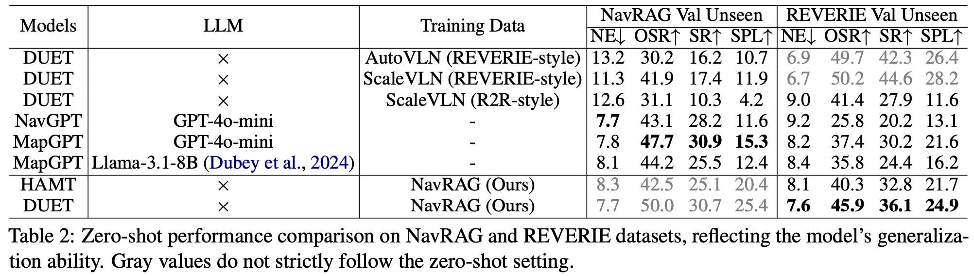 VLN论文精读（六）NavRAG: Generating User Demand Instructions for Embodied Navigation through Retrieval ...