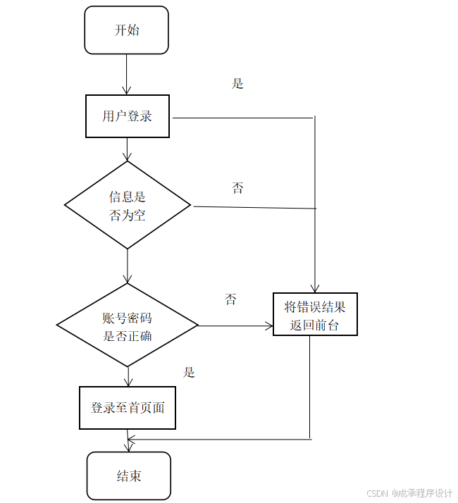 计算机毕业设计springboot基于的宠物医院管理系统的设计与实现 基于spring Boot的宠物诊所管理平台的设计与开发 Spring Boot驱动的宠物医疗管理系统架构与实现 Csdn博客